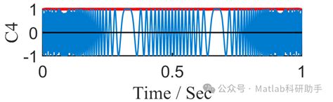【信号分离】重叠非平稳信号的信号分解附matlab代码重叠非平稳信号分解 Csdn博客
