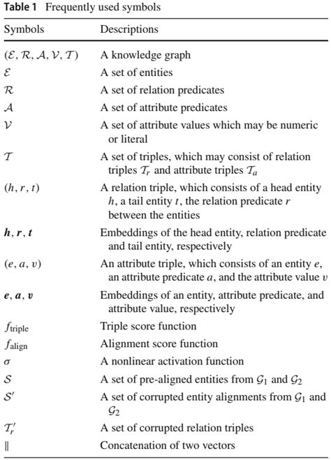 实体对齐综述 A Benchmark And Comprehensive Survey On Knowledge Graph Entity