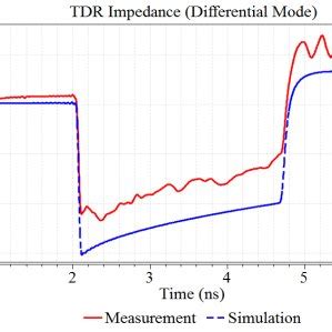 PDF Study Of TDR Impedance For Better Analysis To Measurement Correlation