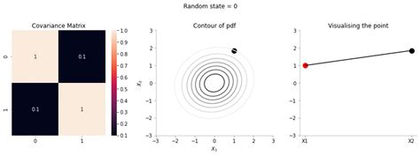 Blog Gaussian Processes