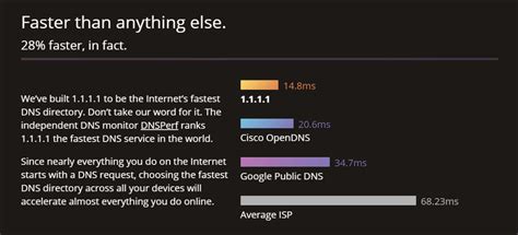 How To Use 1111 Cloudflare Dns On Your Router Pc Iphone Or Android
