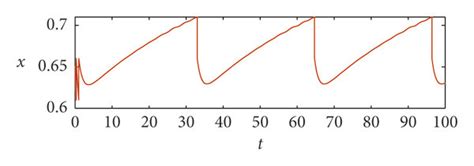 The Order 1 Periodic Orbit Of System 12 Control Parameters P 07
