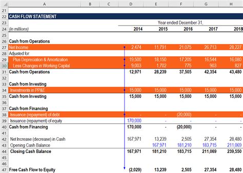 Cca Tax Shield Equation Tessshebaylo