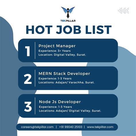 Tulsi Virani On Linkedin Hiring Jobopenings Suratjobs Projectmanager Applynow Joinus Career