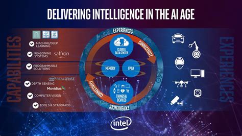 Intel Unveils Strategy For State Of The Art Artificial Intelligence Techpowerup