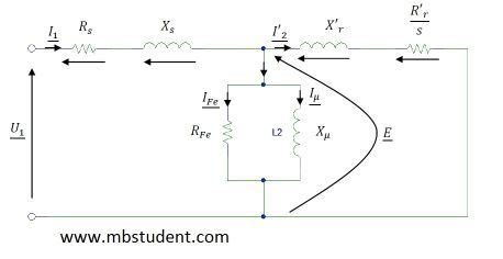 Branch Current Method