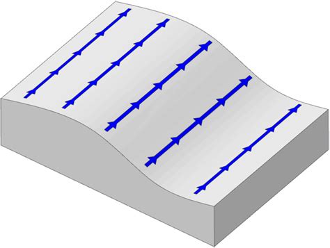 Practical GD T Flatness Measurement Basic Concepts Redlux