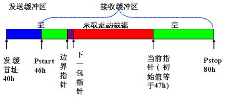 Linux 网络之数据包的接受过程linux内核协议栈 Csdn专栏 Linux 网络之数据包的接受过程linux内核协议栈 Csdn专栏