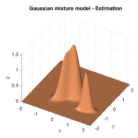 estimated pdf of the gmm download scientific diagram