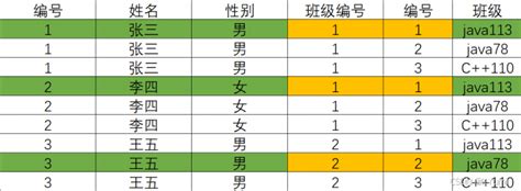 mysql 联合查询