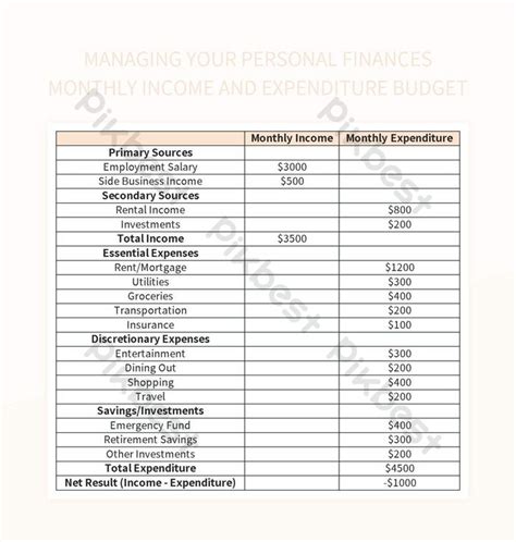 個人財務每月預算：管理您的收入和支出 Excel模板範本素材免費下載 Pikbest