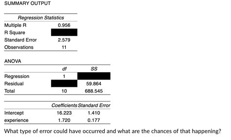 We Will Predict Hourly Income Based On The Number Of