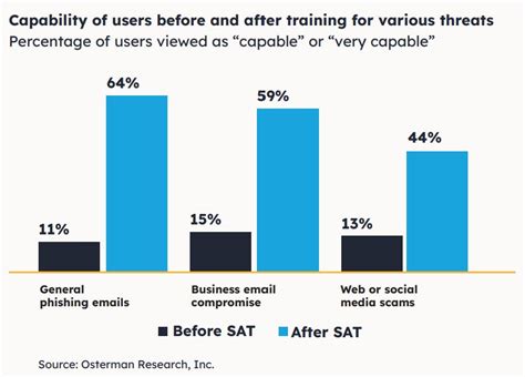 Aci Learning On Linkedin Cybersecurity