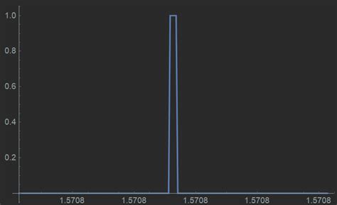 plotting how to make a jump point show up in a plot of lfloor sin x