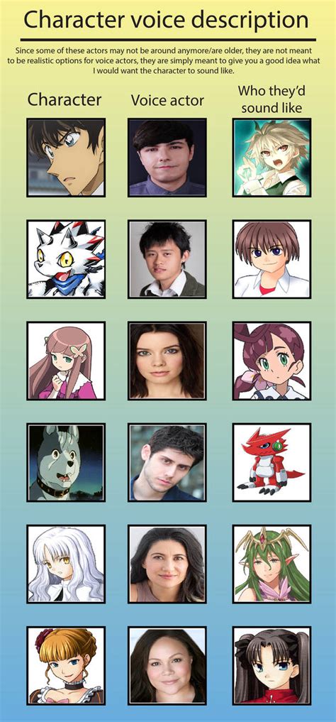 Undubbing Japanese Chars English Voice Cast 1 By Codxros3 On Deviantart