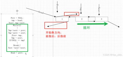 数据结构：（2）双向链表 csdn博客