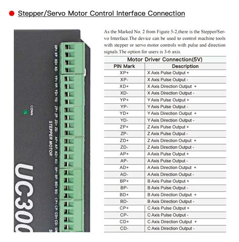 Aubalasti UC USB Mach CNC Motion Controller NVUM Upgrade Wavetopsign