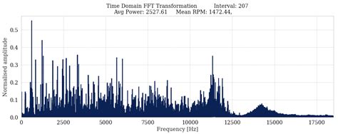 Discrete Signals Strange Fft Spectrum After Resampling Signal