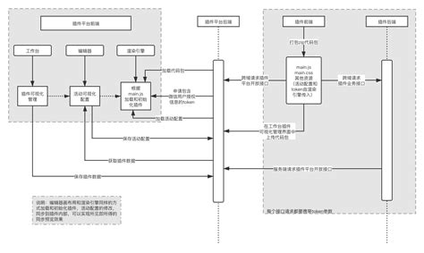 1 技术开发文档 插件平台 Confluence