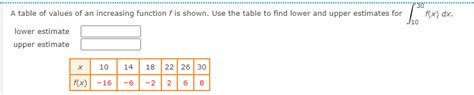 Solved A Table Of Values Of An Increasing Function F ﻿is