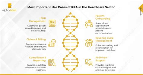 Rpa In Healthcare Use Cases Benefits And Challenges