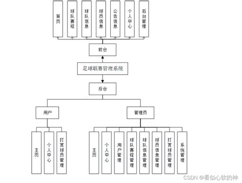 基于java的足球联赛管理系统程序数据库文档 阿里云开发者社区 基于java的足球联赛管理系统程序数据库文档 阿里云开发者社区