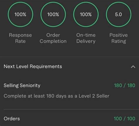 Qasim Mughal On Linkedin Toprated Fiverr Freelancer 5stars Toprated 12 Comments