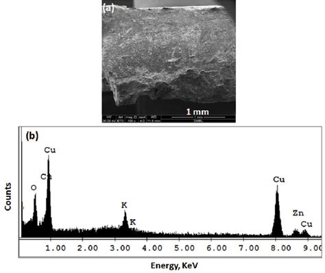 A Sem Fractograph Showing Close View Of Fracture Surface And B
