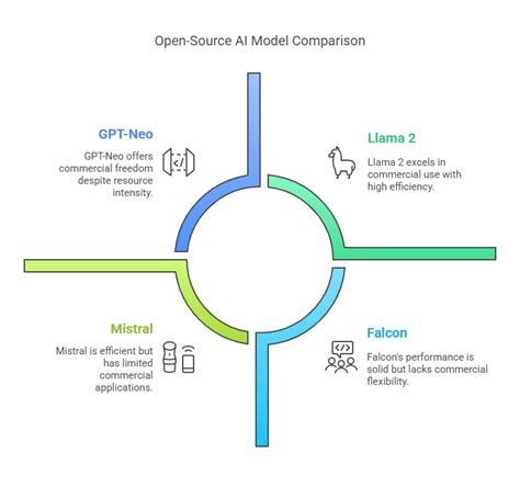 Open Source Ai Models Gemini Deepseek Qwen And More Go Tech Launch