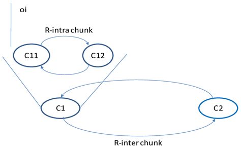 The Representation Of Constraint Grammar On A 2 Level Hmm Definition 3 Download Scientific