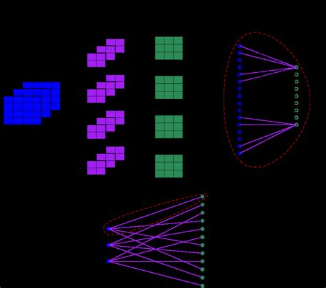 Illustration Of The Transformation Of A CNN To Graph Download Scientific Diagram