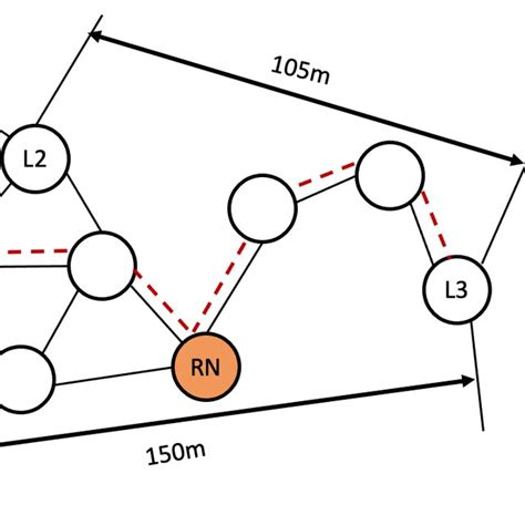 5 Example Of A Dv Hop Localization L Represents Landmark Node And Rn Download Scientific