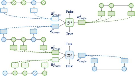 Figure 1 From Contrastive Cross Domain Sequential Recommendation Semantic Scholar
