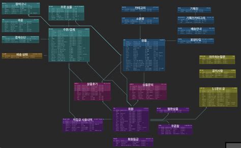 Github 2 Deancollabee