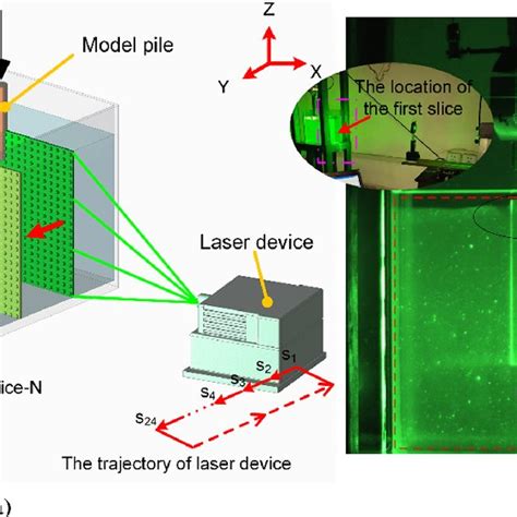 The Principle Of Tomographic Scanning A Schematic Diagram Of Download Scientific Diagram