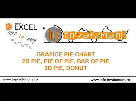 Pie Chart 2d 3d Donut Chart Pie Of Pie Bar Of Pie Emanuela Adriana C