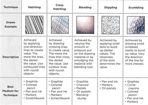 Drawing Techniques Hatching