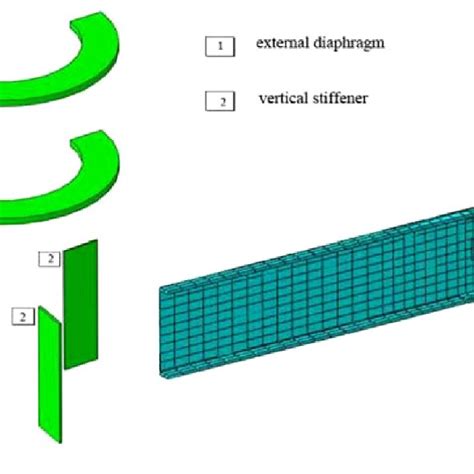 Finite Element Model Of The Connection Download Scientific Diagram