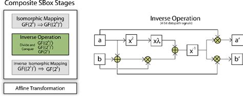Figure 23 From Parallel Multiplier Designs For The Galoiscounter Mode Of Operation Semantic