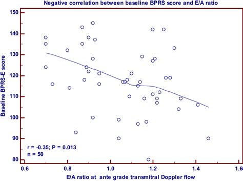 The Predictive Value Of Endothelial Inflammatory Markers In The Onset Ndt