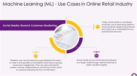 Applications Of Machine Learning In Retail Industry Training Ppt Ppt Sample