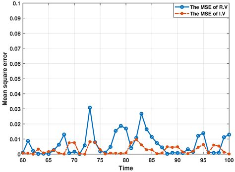Consensus Based Power System State Estimation Algorithm Under Collaborative Attack