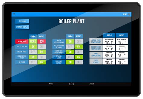 Hmi Custom Graphics Advanced System Design Llc