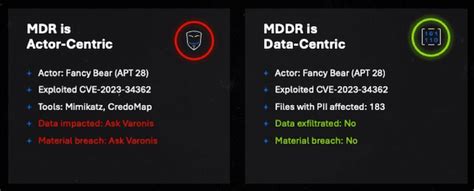 Varonis Mddr Helps Organizations Prevent Data Breaches Help Net Security