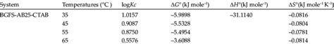 Thermodynamic Parameters Download Table