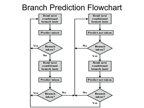 Pipeline And Pipeline Hazards PPT Operating Systems Computer Software And Applications