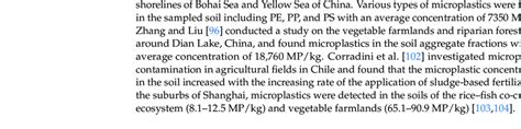 Occurrence Of Microplastics Mps In The Pedosphere Download