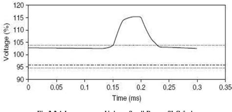 Figure 22 From Power Quality Improvement Using Sssc Semantic Scholar