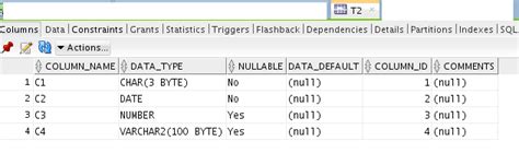 Oracle Partition By Range Example Bi Insight