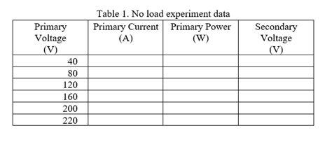 Solved Objectives To Understand The Operation Principles Of
